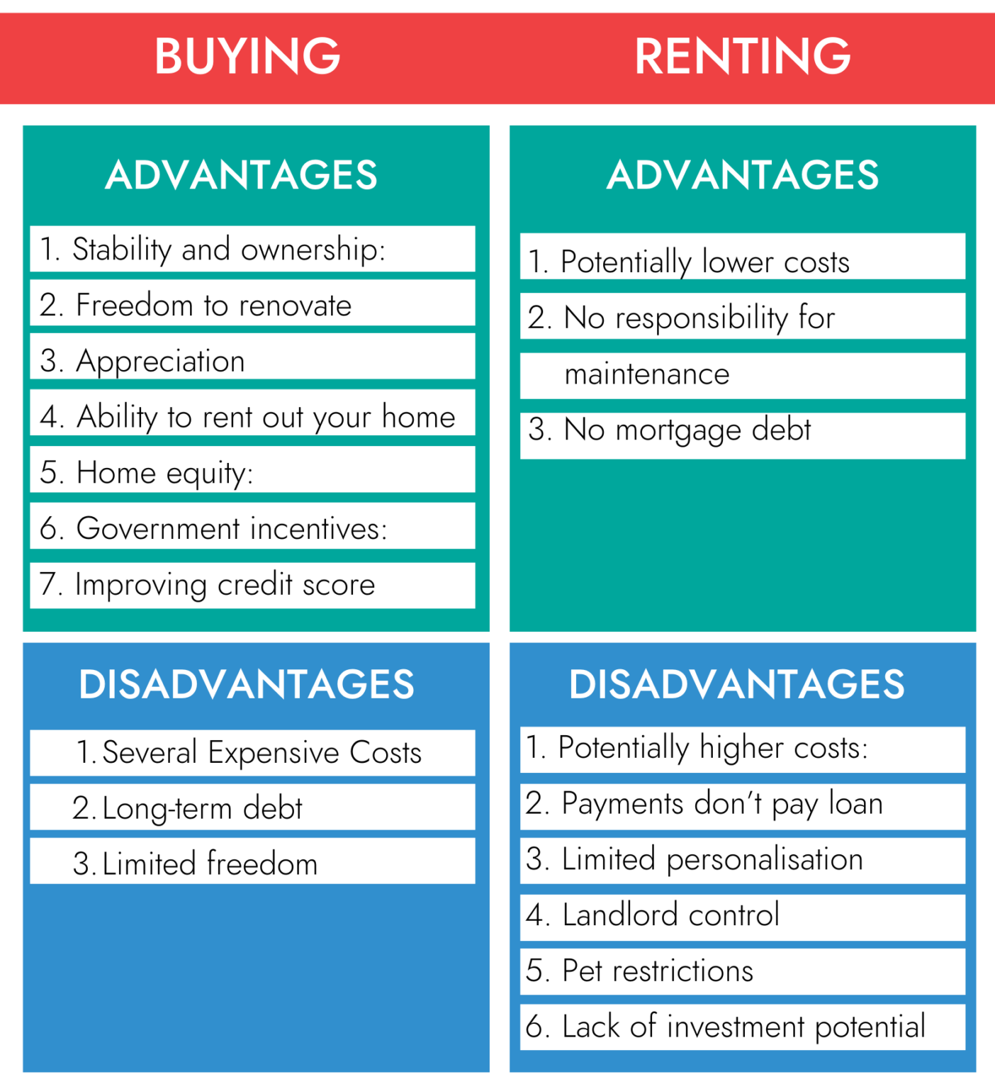 The Benefits of Homeownership vs. Renting - UFINANCIAL